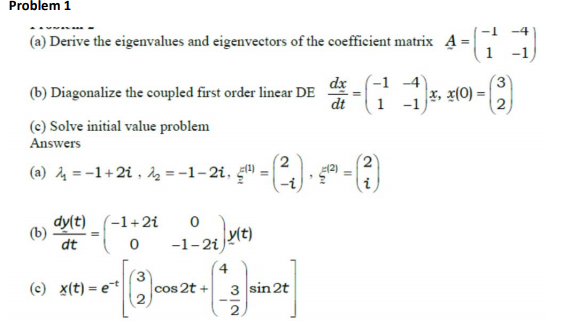 Solved Problem 1 (a) Derive the eigenvalues and eigenvectors | Chegg.com