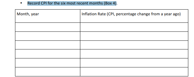 Solved Record CPI for the six most recent months (Box | Chegg.com