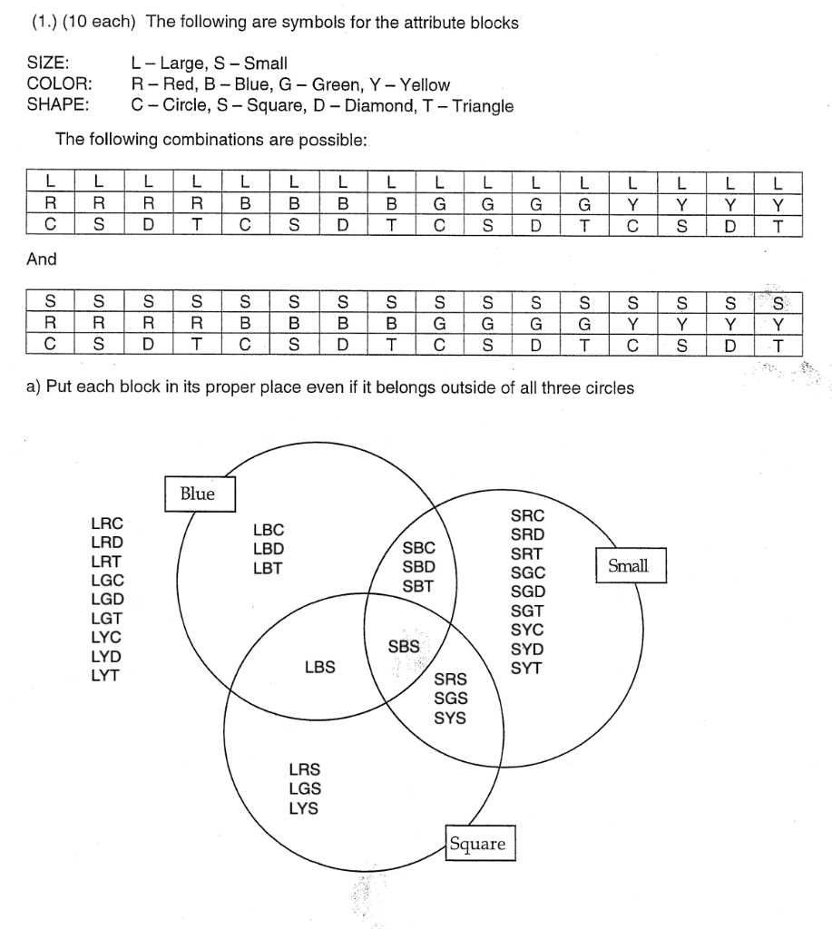 (1.) (10 each) The following are symbols for the | Chegg.com