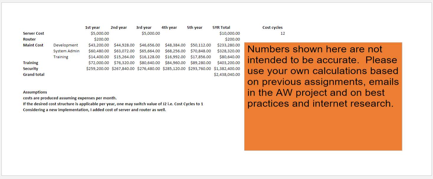 Solved Calculate The Cost Feasibility For This New System
