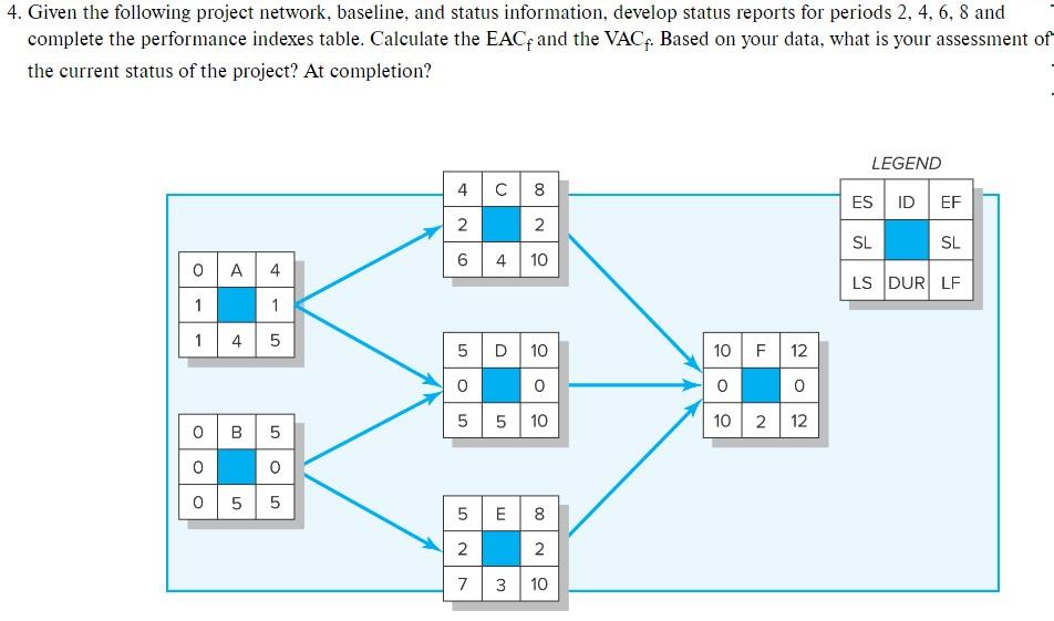 Solved You are required to develop the status report for | Chegg.com