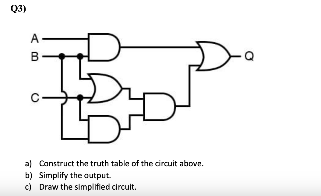 a) Construct the truth table of the circuit above. b) | Chegg.com