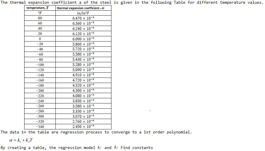 Solved The thermal expansion coefficient a of the steel is | Chegg.com