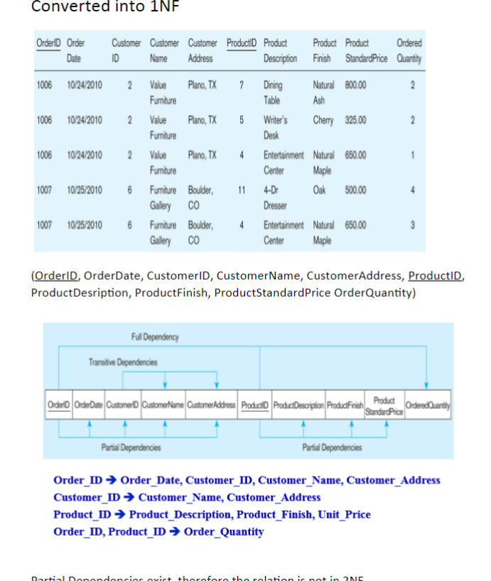 Solved hello, normalization in intro to database. please | Chegg.com