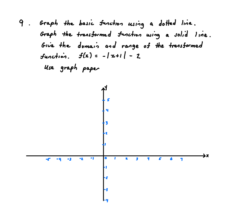 Solved Q 9. Graph the basic function using a dotted line. | Chegg.com