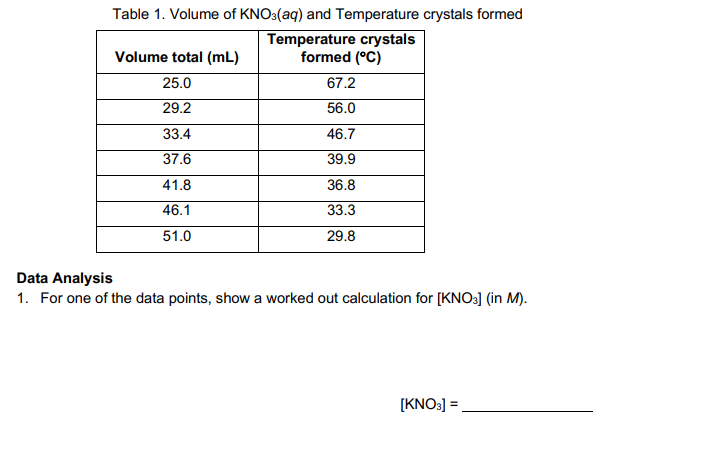 Solved Table 1. Volume of KNO3(aq) and Temperature crystals | Chegg.com