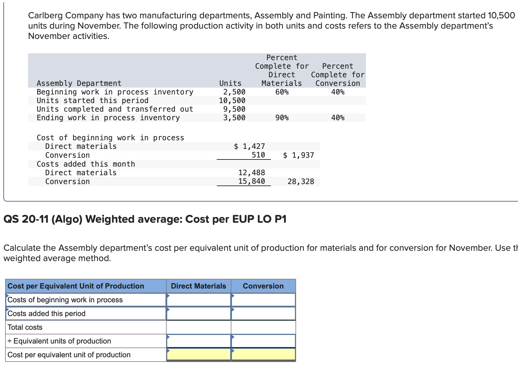 Solved Assign costs to the Assembly department's | Chegg.com