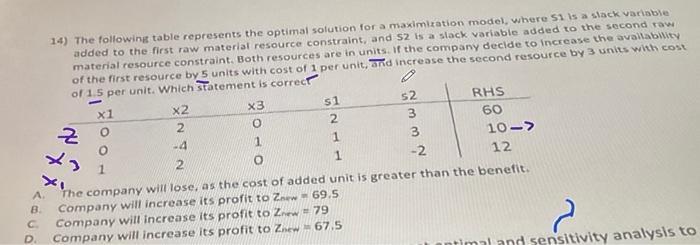 Solved 14) The following table represents the optimal | Chegg.com
