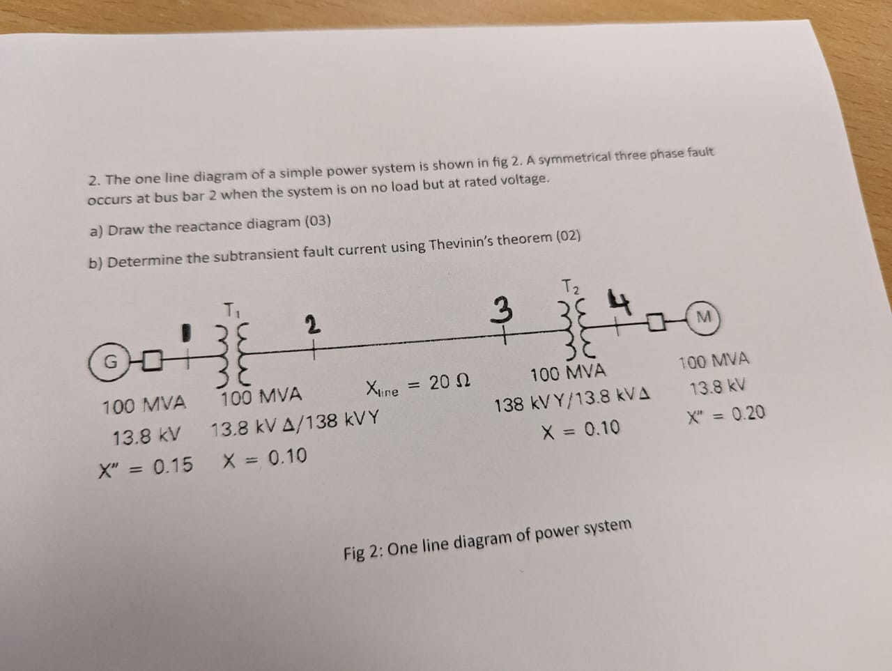 Solved 2. The one line diagram of a simple power system is | Chegg.com