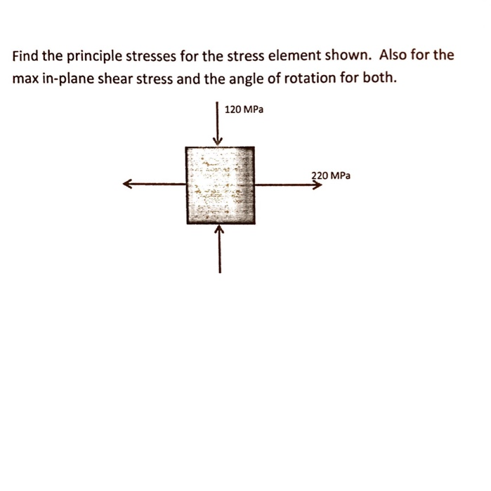 Solved Find the principle stresses for the stress element | Chegg.com