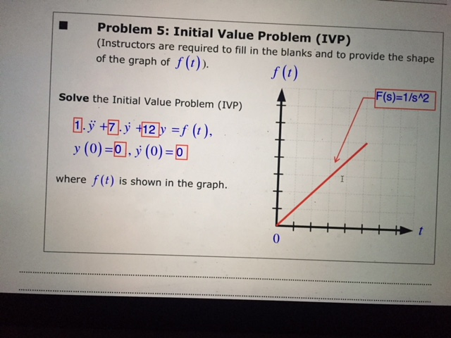 Solved Problem 5: Initial Value Problem (IVP) (Instructors | Chegg.com