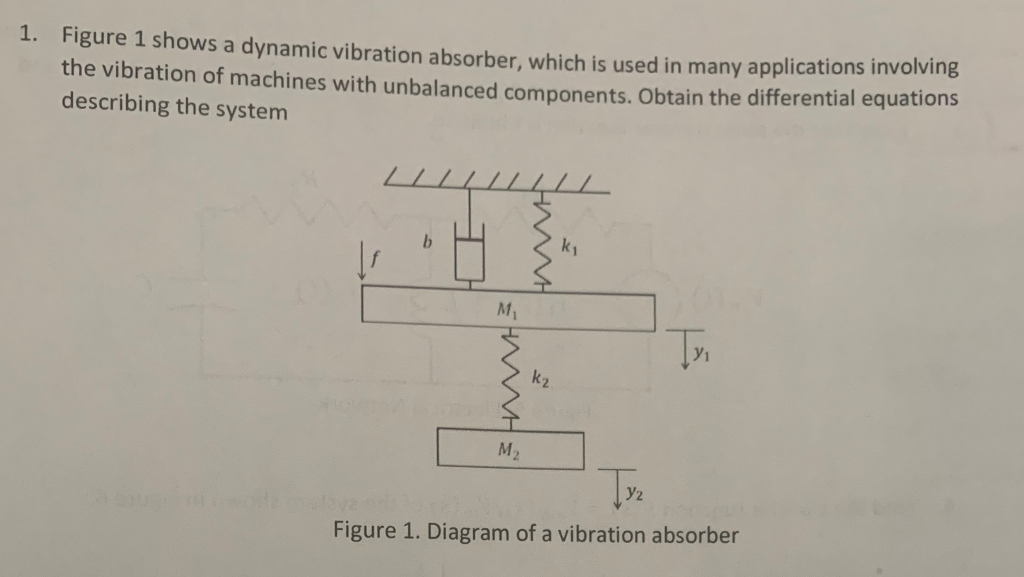 Solved 1 Figure 1 Shows A Dynamic Vibration Absorber Which