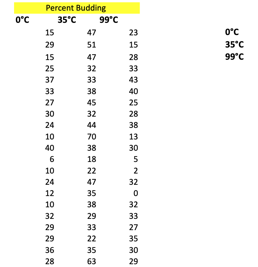 Solved Calculate the mean, standard deviation, sample size, | Chegg.com
