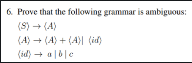 Solved 6. Prove that the following grammar is ambiguous: (S) | Chegg.com