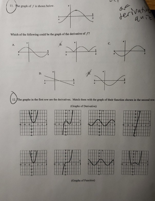 Solved 11. The graph of f is shown below. Um derivative quiz | Chegg.com
