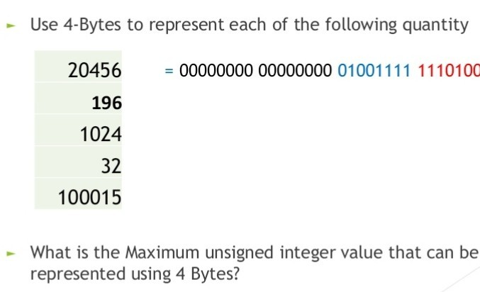 Solved Represent each of the following quantities as 8-bit | Chegg.com