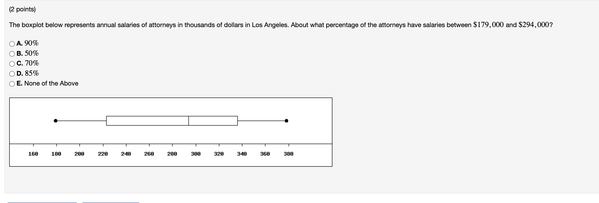 Solved The boxplot below represents annual salaries of | Chegg.com