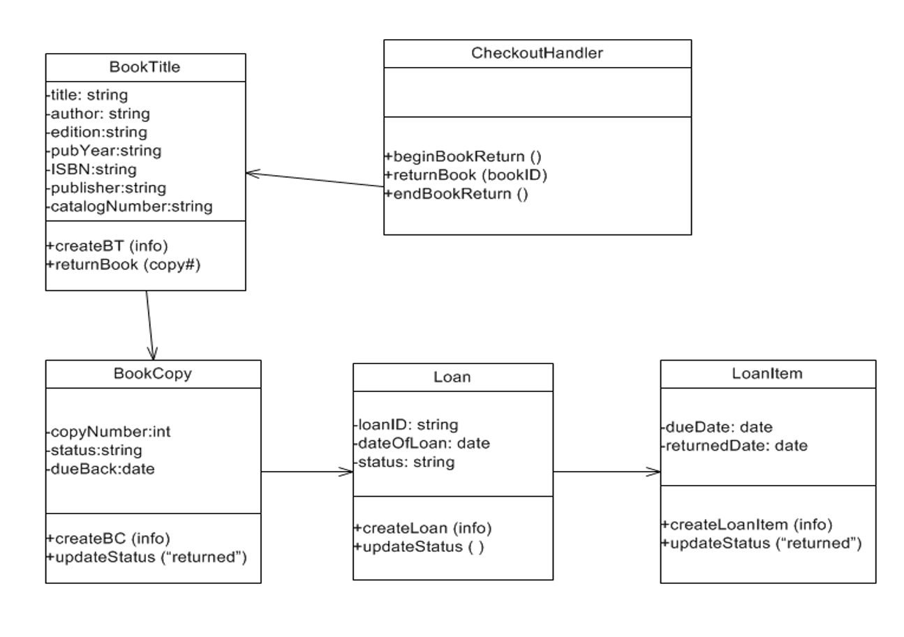 Develop a first-cut sequence diagram that only | Chegg.com