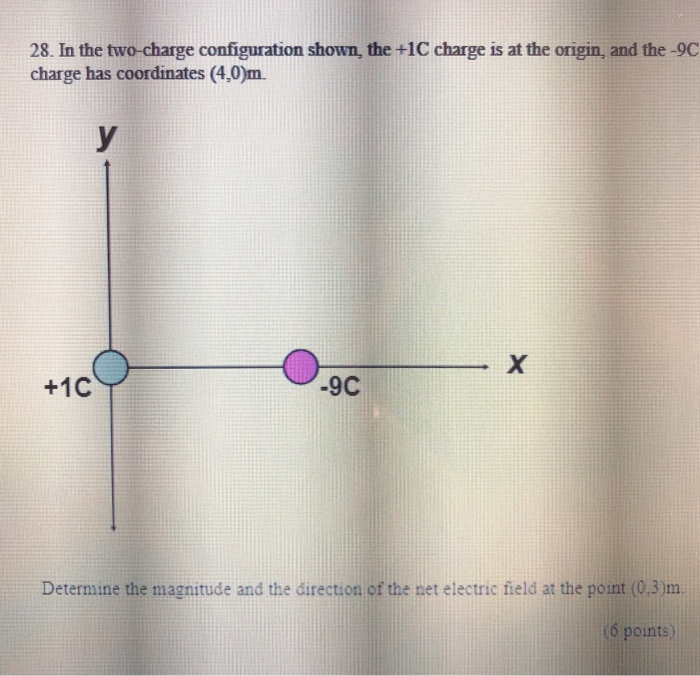 Solved 28. In the two-charge configuration shown, the +1C | Chegg.com