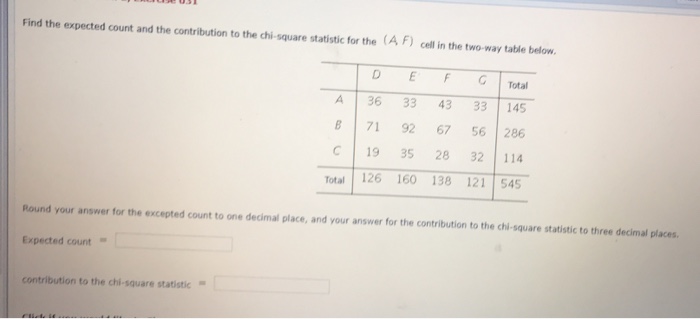 Solved Find the expected count and the contribution to the | Chegg.com