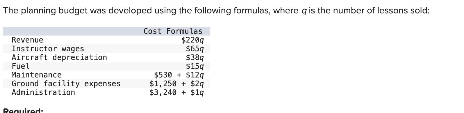 Solved Problem 9-20 (Static) Critique a Report; Prepare a | Chegg.com