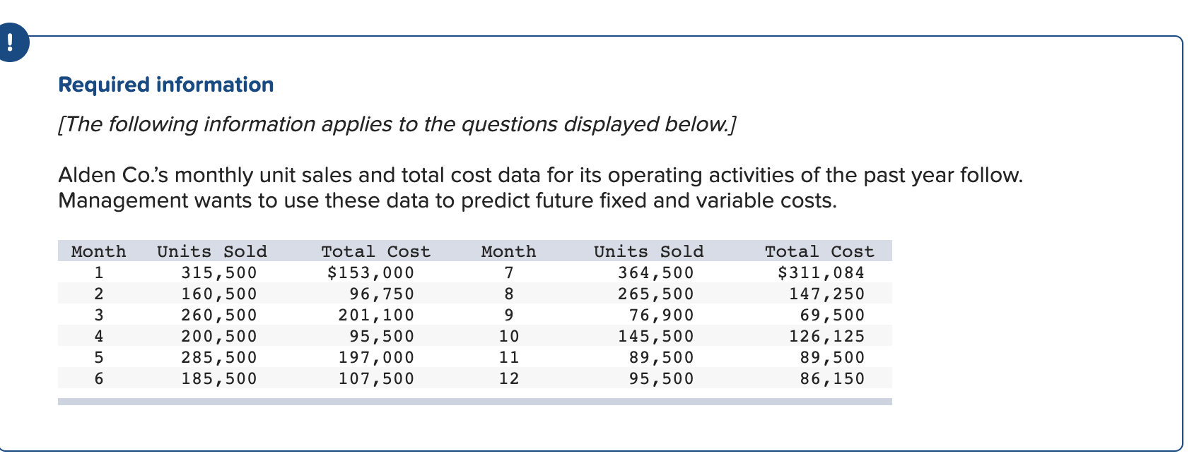 Solved 1. Estimate both the variable costs per unit and the | Chegg.com