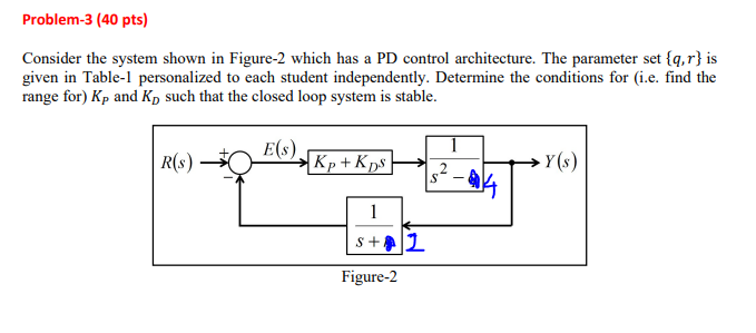 Solved Problem-3 (40 pts) Consider the system shown in | Chegg.com