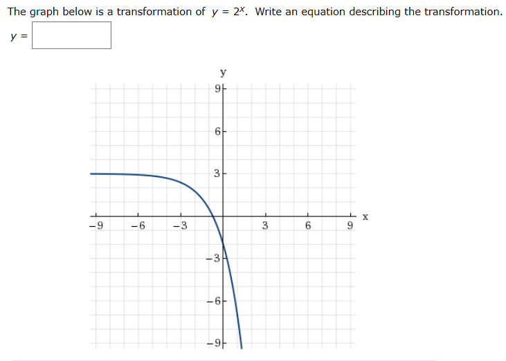 Solved The graph below is a transformation of y = 2X. Write | Chegg.com