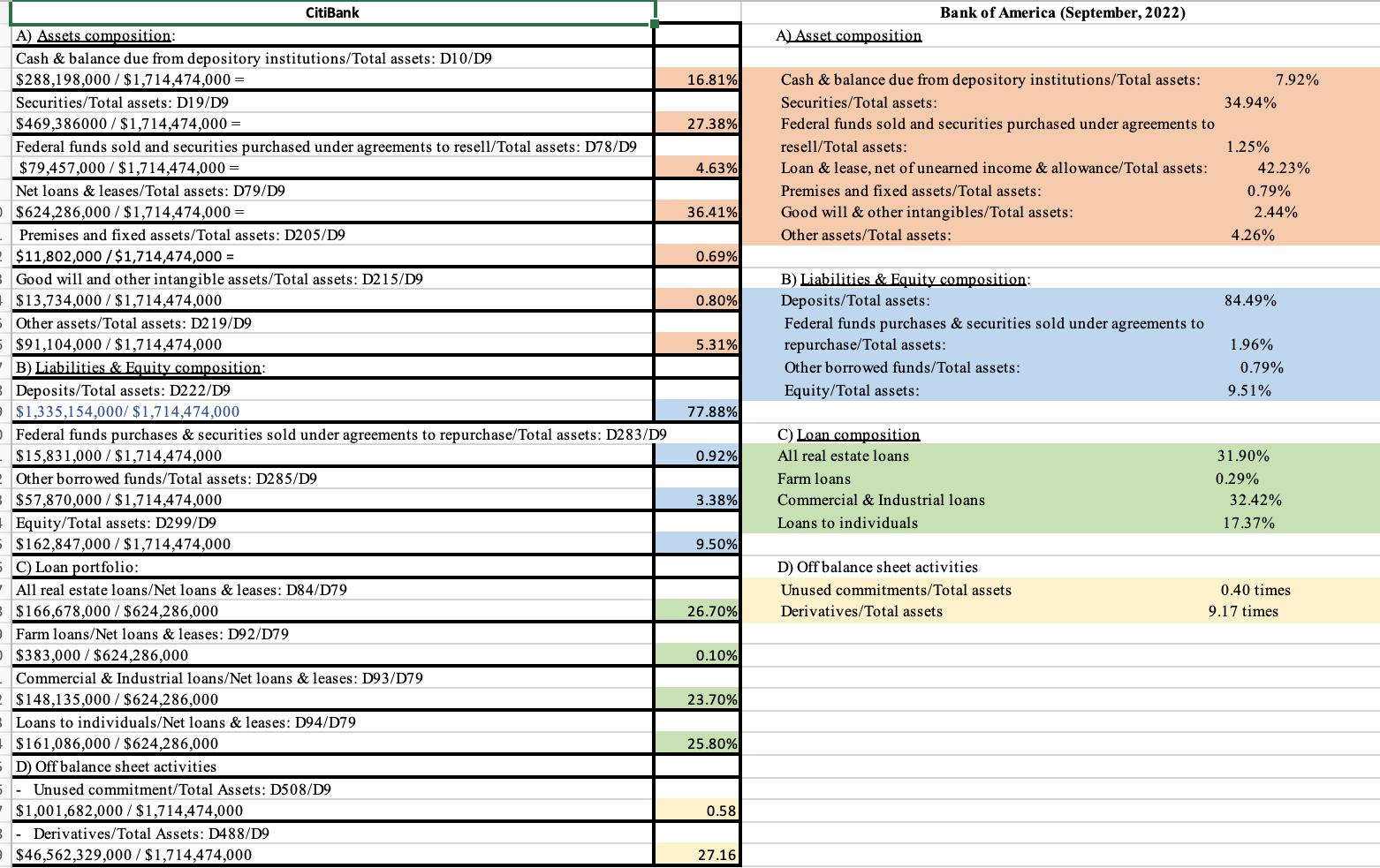 discuss Citibank’s assets/liabilities compositions, | Chegg.com