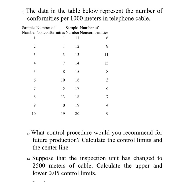 Solved 4) The data in the table below represent the number | Chegg.com