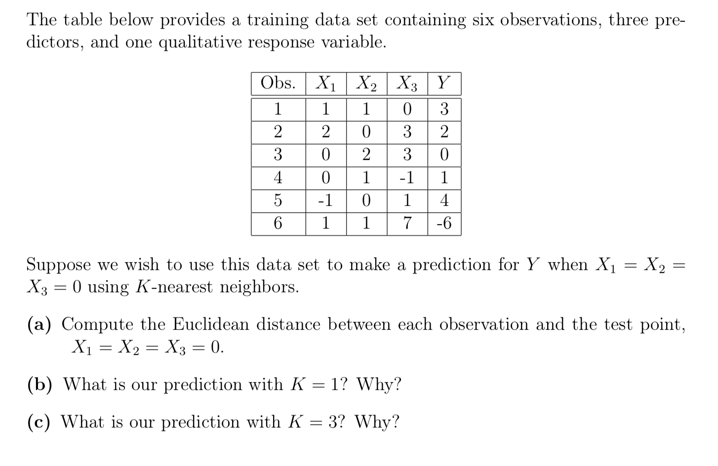 The table below provides a training data set | Chegg.com