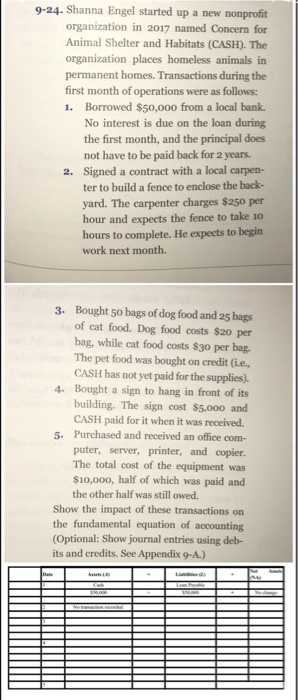 Solved 9-24. Shanna Engel started up a new nonprofit | Chegg.com