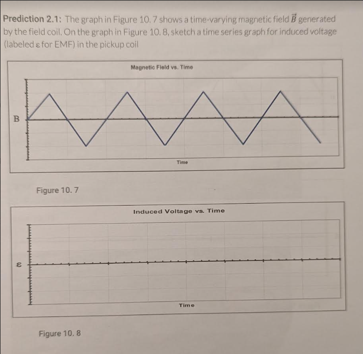 Solved Prediction 2.1: The graph in Figure 10.7 shows a | Chegg.com