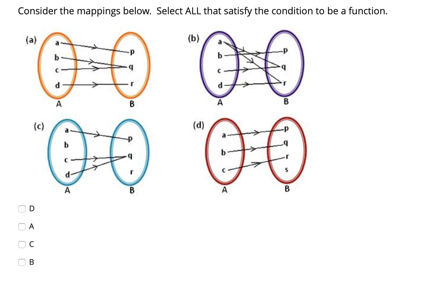 Solved Consider the mappings below. Select ALL that satisfy | Chegg.com