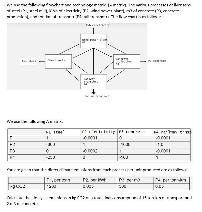 Solved We use the following flowchart and technology matrix. | Chegg.com