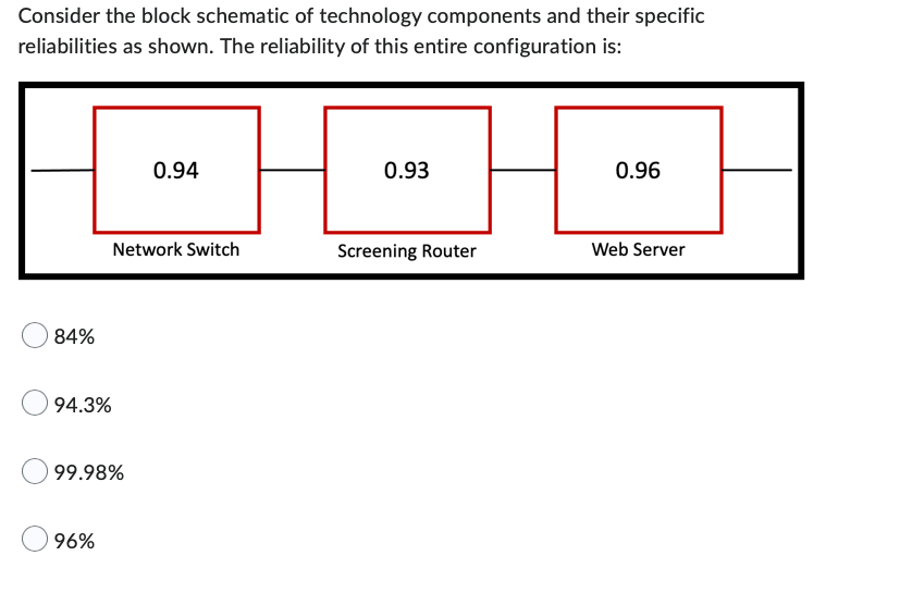 Solved Consider the block schematic of technology components | Chegg.com