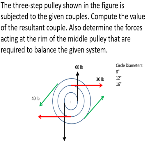 Solved The three-step pulley shown in the figure is | Chegg.com