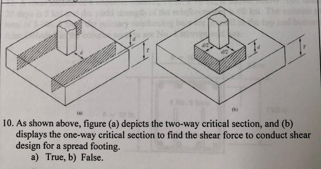 Solved d/2 b) (a) 10. As shown above, figure (a) depicts the | Chegg.com