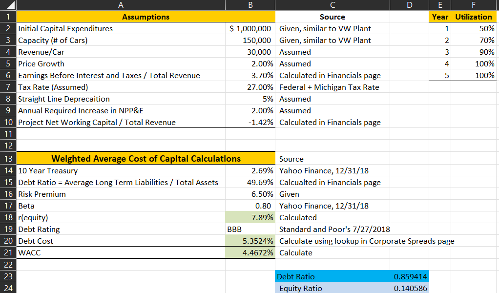 Solved Can someone help complete this and check my work so | Chegg.com