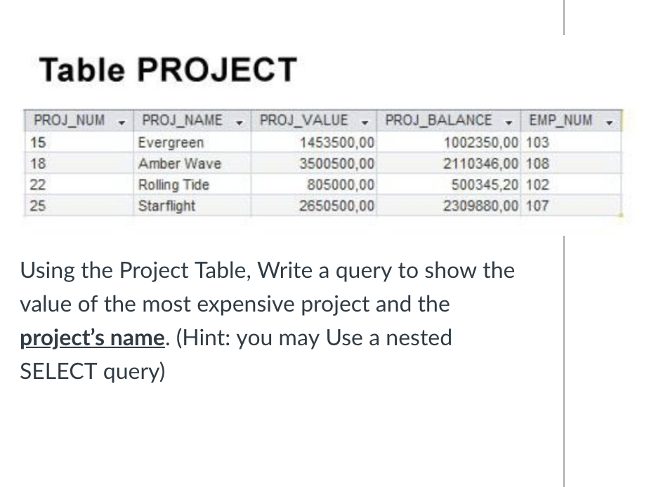 Solved Table PROJECT PROJNUM PROJNAME ? 15 18 PROJ VALUE | Chegg.com