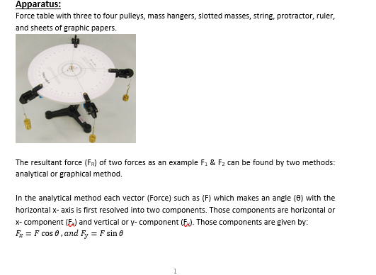 Solved Apparatus: Force table with three to four pulleys, | Chegg.com