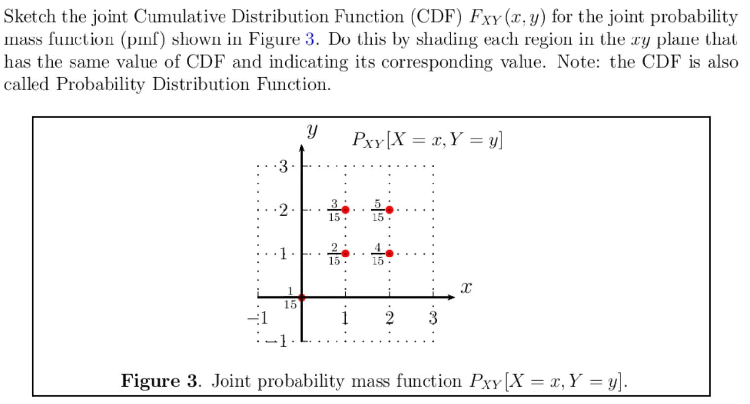 Solved Sketch the joint Cumulative Distribution Function | Chegg.com