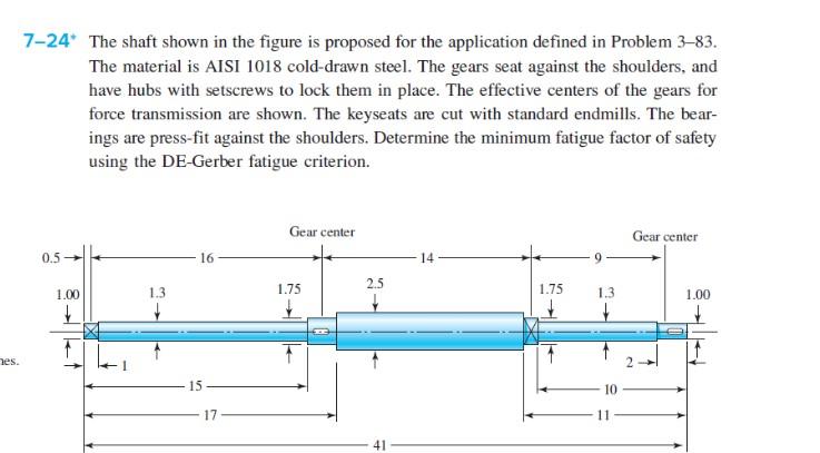 Solved 7−24∗ The shaft shown in the figure is proposed for | Chegg.com