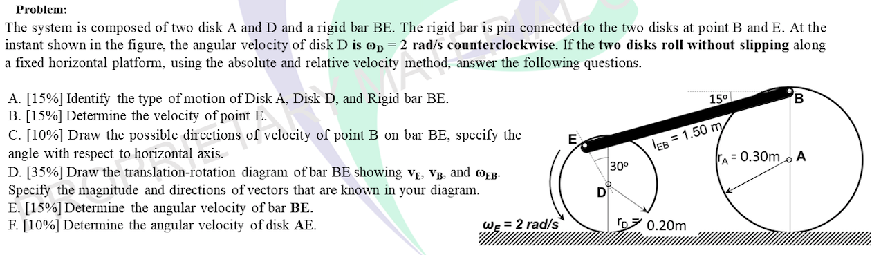 Solved Problem: The system is composed of two disk A and D | Chegg.com