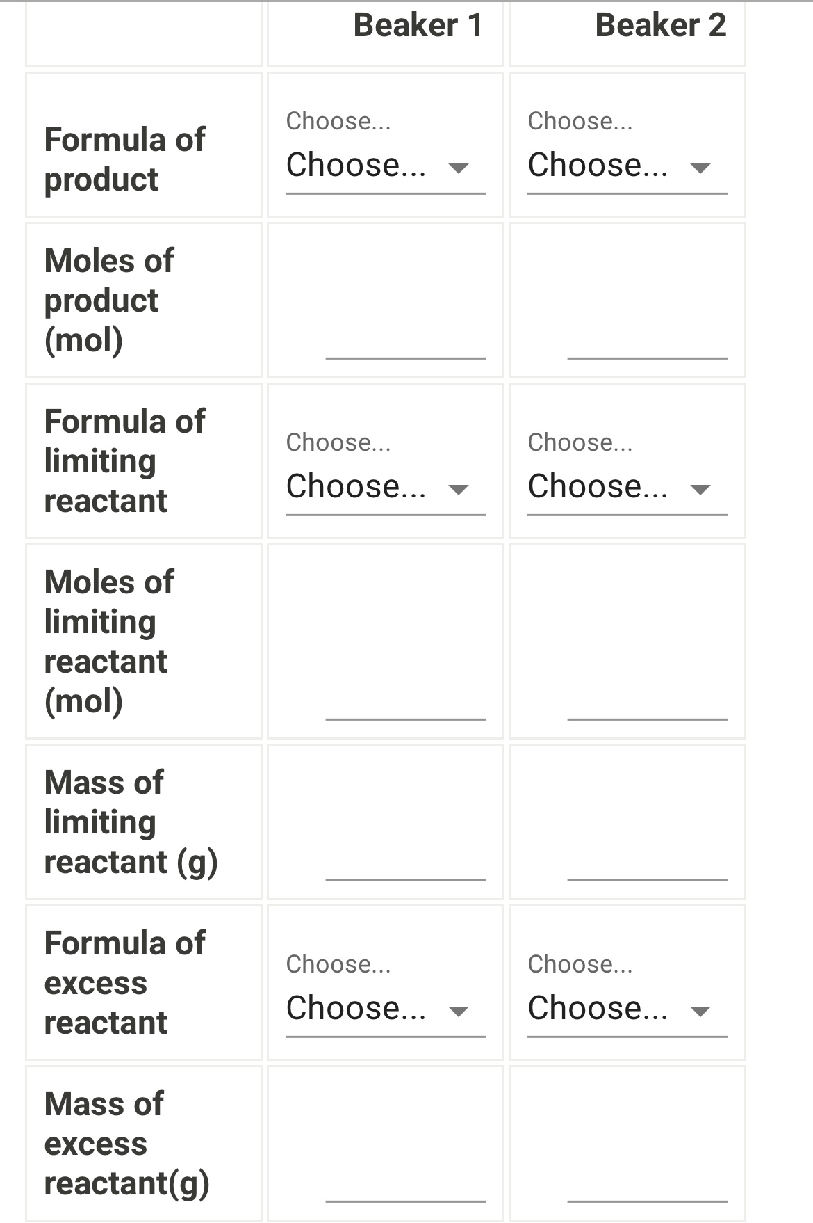 Table view List view Observations and conclusions for | Chegg.com