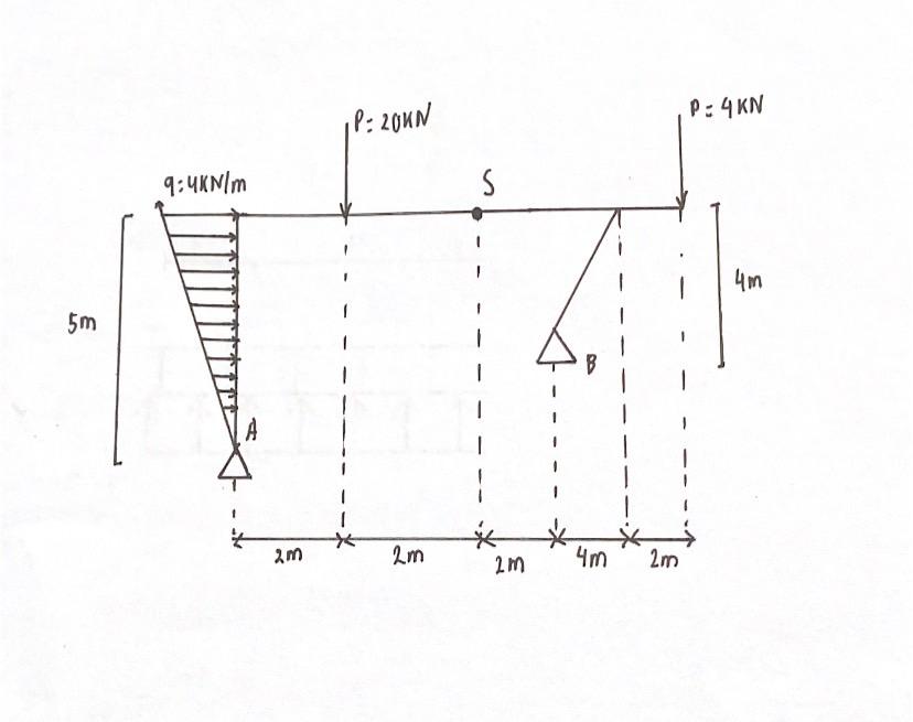 Solved Calculate the support reaction, also calculate and | Chegg.com