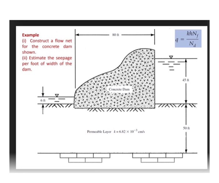 Solved khN Example (i) Construct a flow net for the concrete | Chegg.com