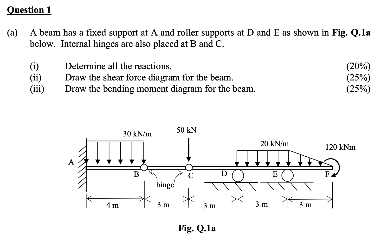 Solved A beam has a fixed support at A and roller supports | Chegg.com