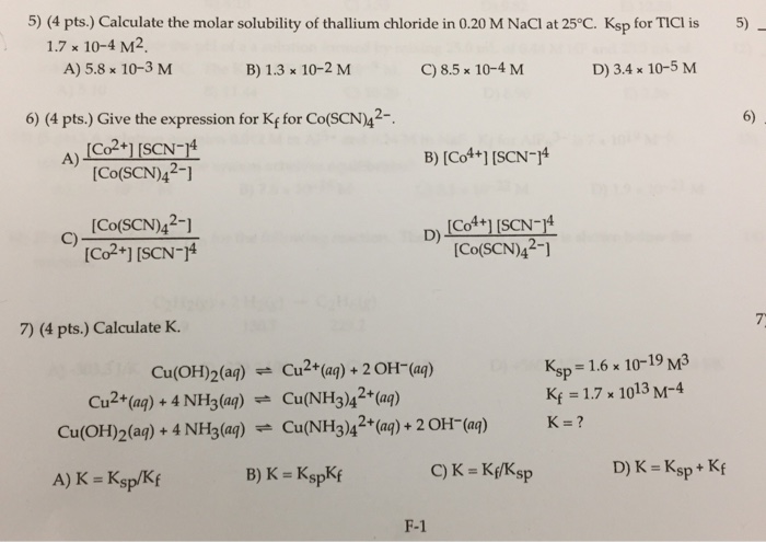 Solved Calculate the molar solubility of thallium chloride | Chegg.com