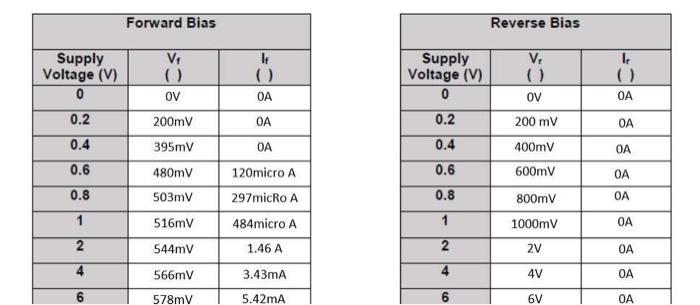Solved Forward Bias Reverse Bias Vi V. Supply Voltage (V) 0 | Chegg.com